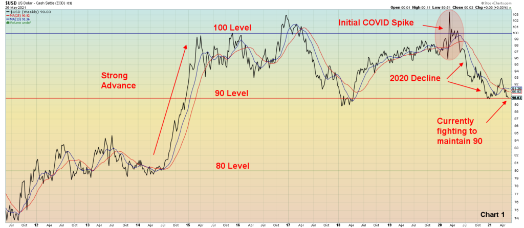 Stock Prices and Interest Rates – The SPX Investing Blog