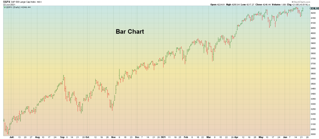 A Simple Yet Powerful Investment Strategy – The SPX Investing Blog