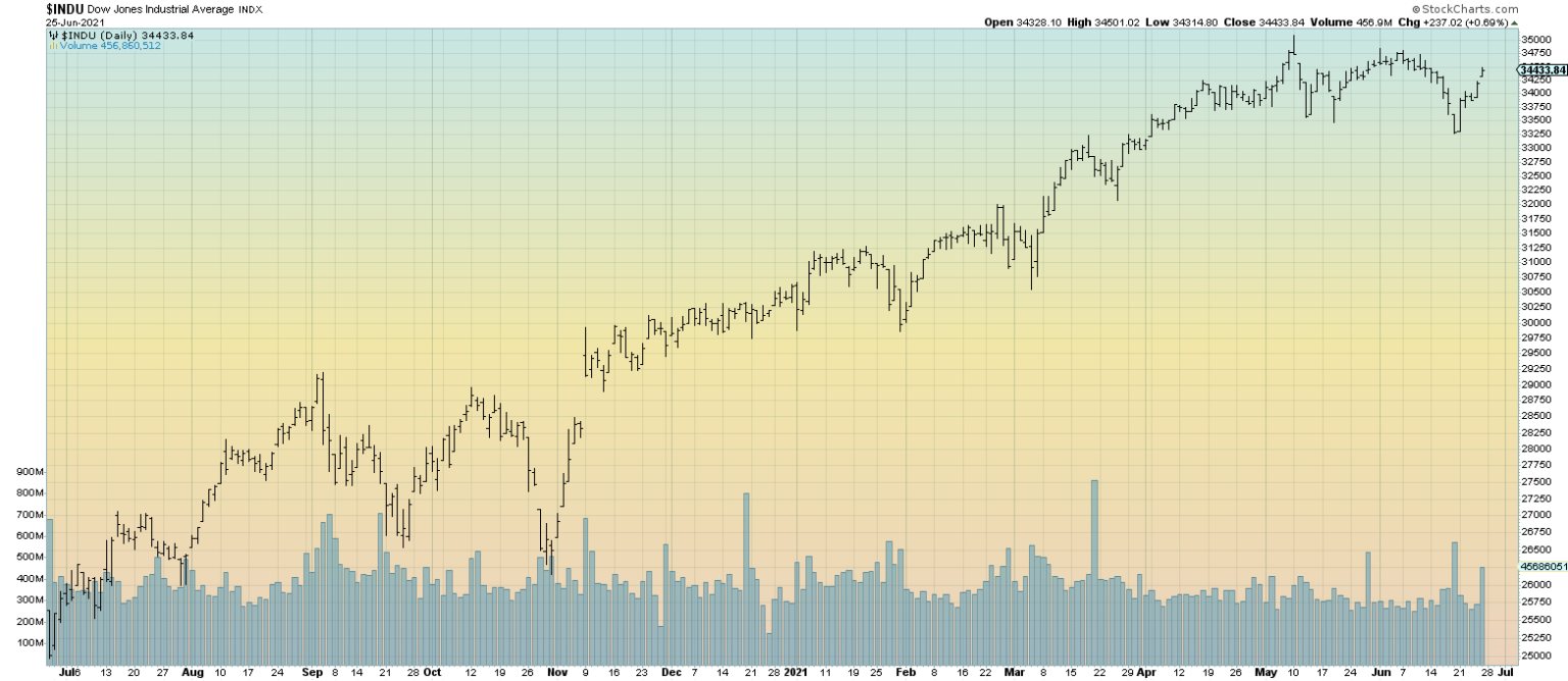 What is Market Capitalization? – The SPX Investing Blog