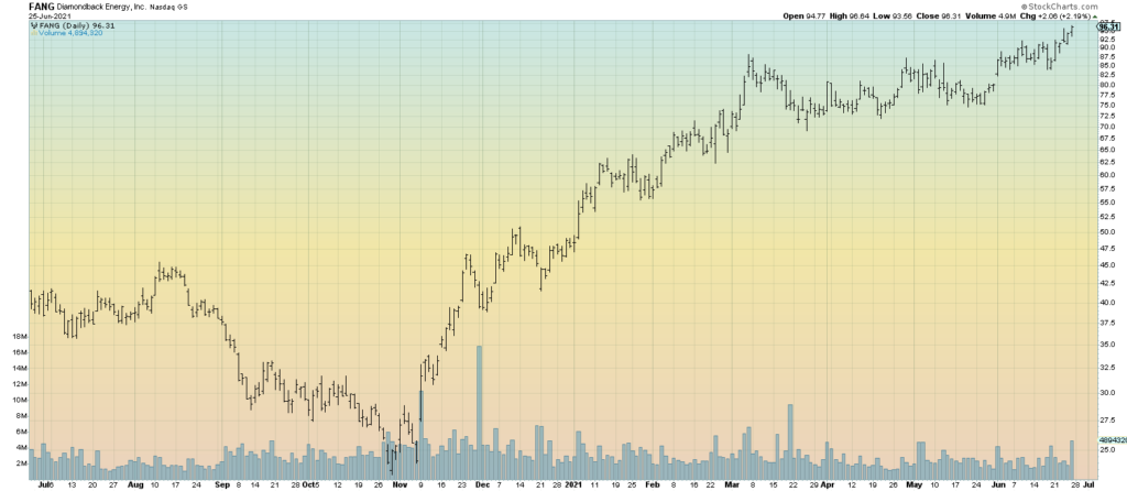 What are Financial Market Indexes? – The SPX Investing Blog