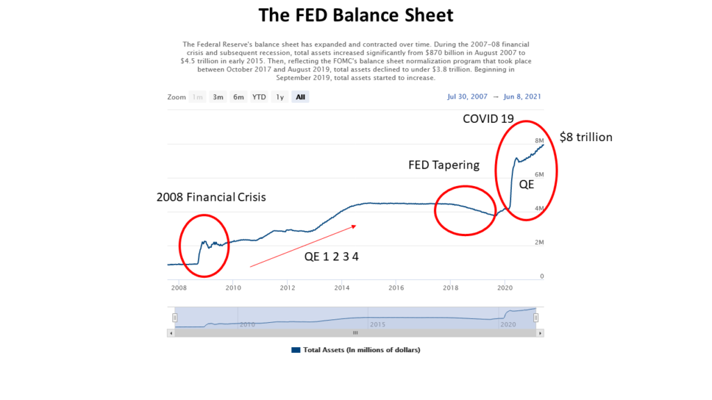 What is Quantitative Easing? – The SPX Investing Blog