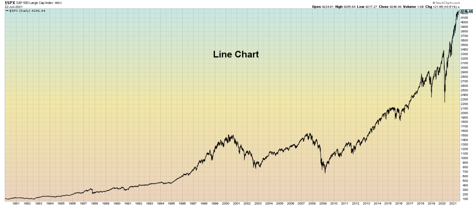 A Simple Yet Powerful Investment Strategy – The SPX Investing Blog