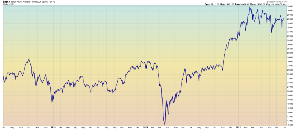 What are Financial Market Indexes? – The SPX Investing Blog