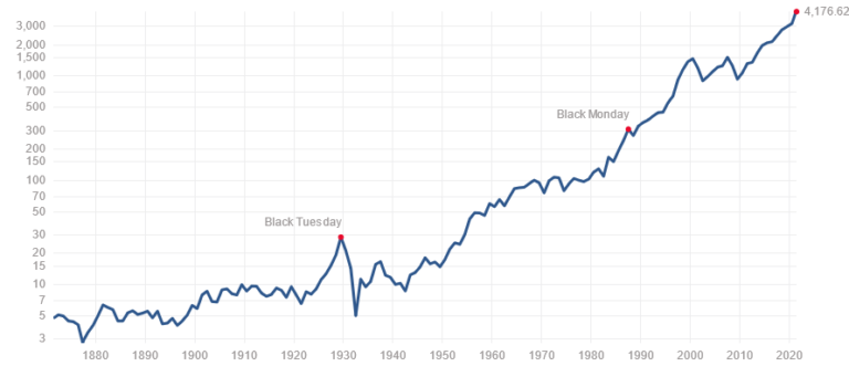 Understanding Short Selling – The SPX Investing Blog