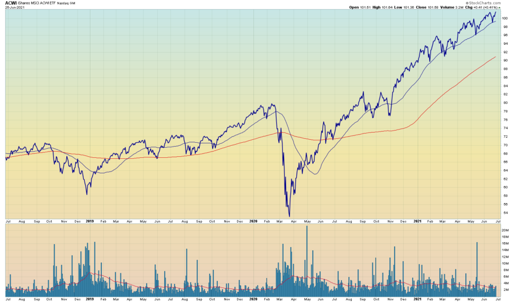 What are Financial Market Indexes? – The SPX Investing Blog