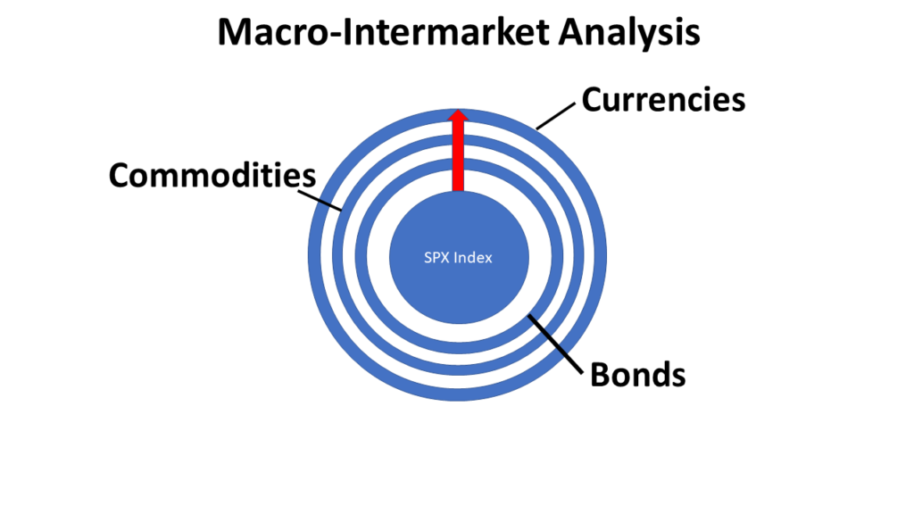 What is Intermarket Analysis? – The SPX Investing Blog